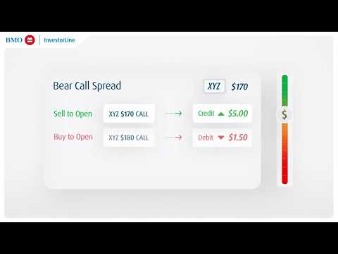 What are Credit Spreads in Options? - BMO InvestorLine