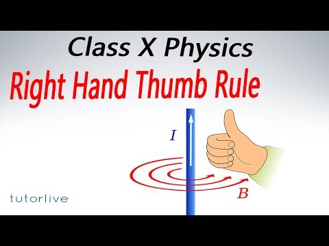 Right Hand Thumb Rule : Class X - tutorlive