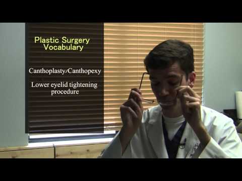 Plastic Surgery Vocabulary