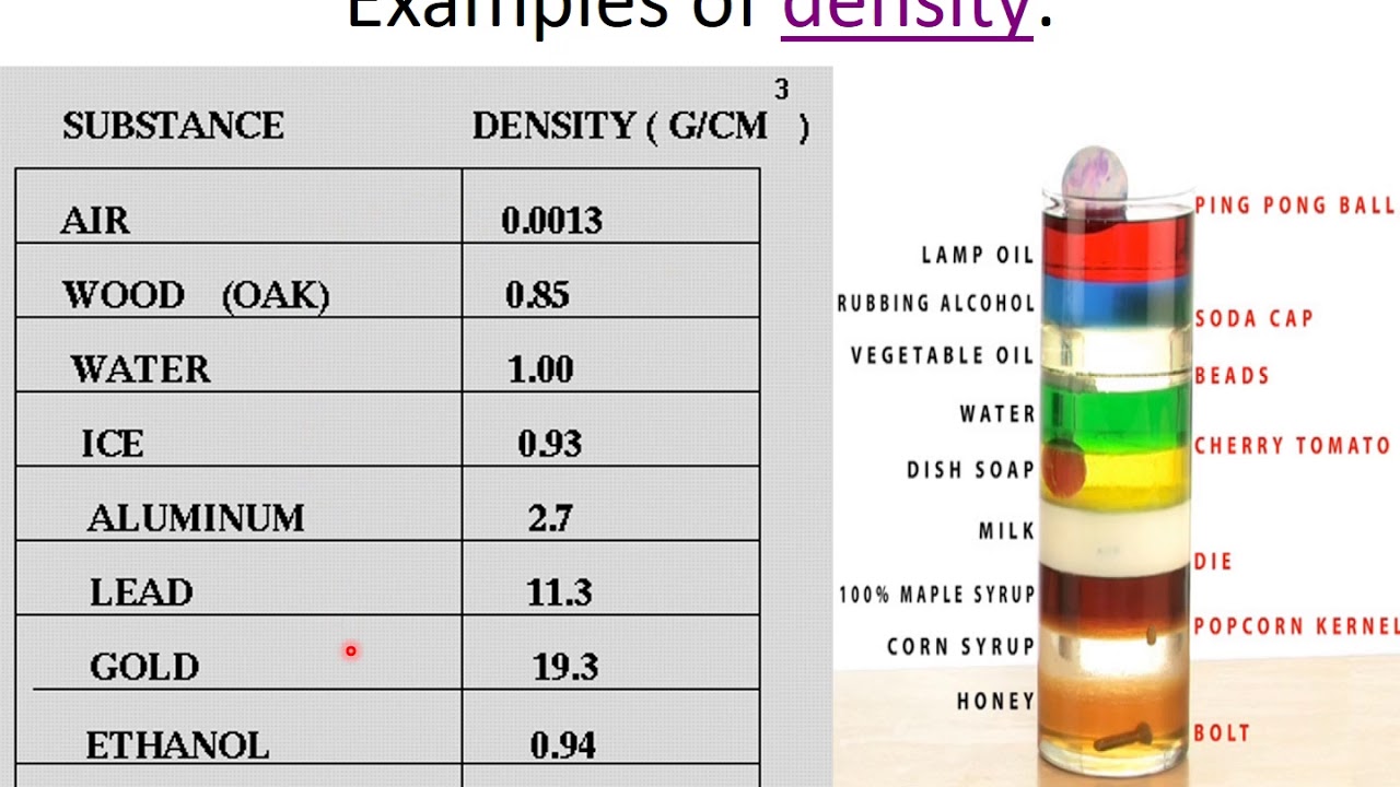 Density Notes VIDEO Final