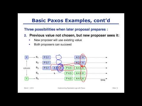 Paxos lecture (Raft user study)