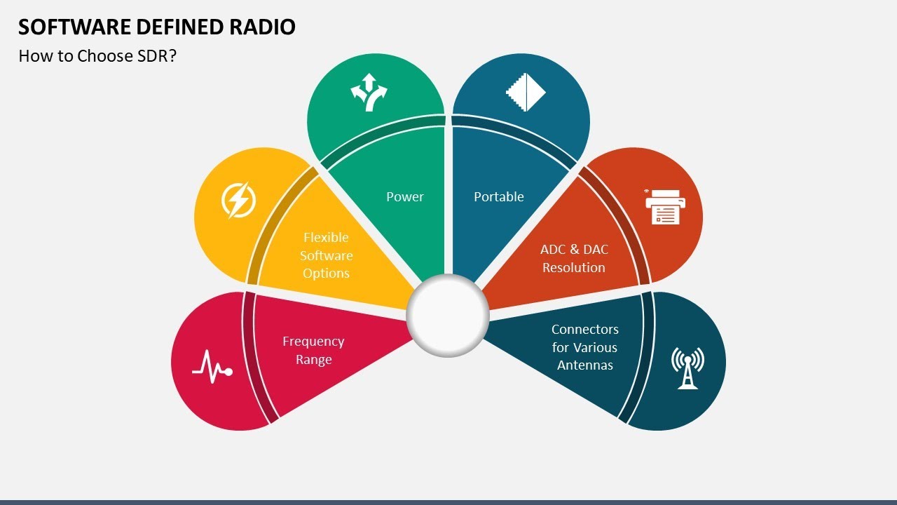 Software-Defined Radio Animated Presentation Slides