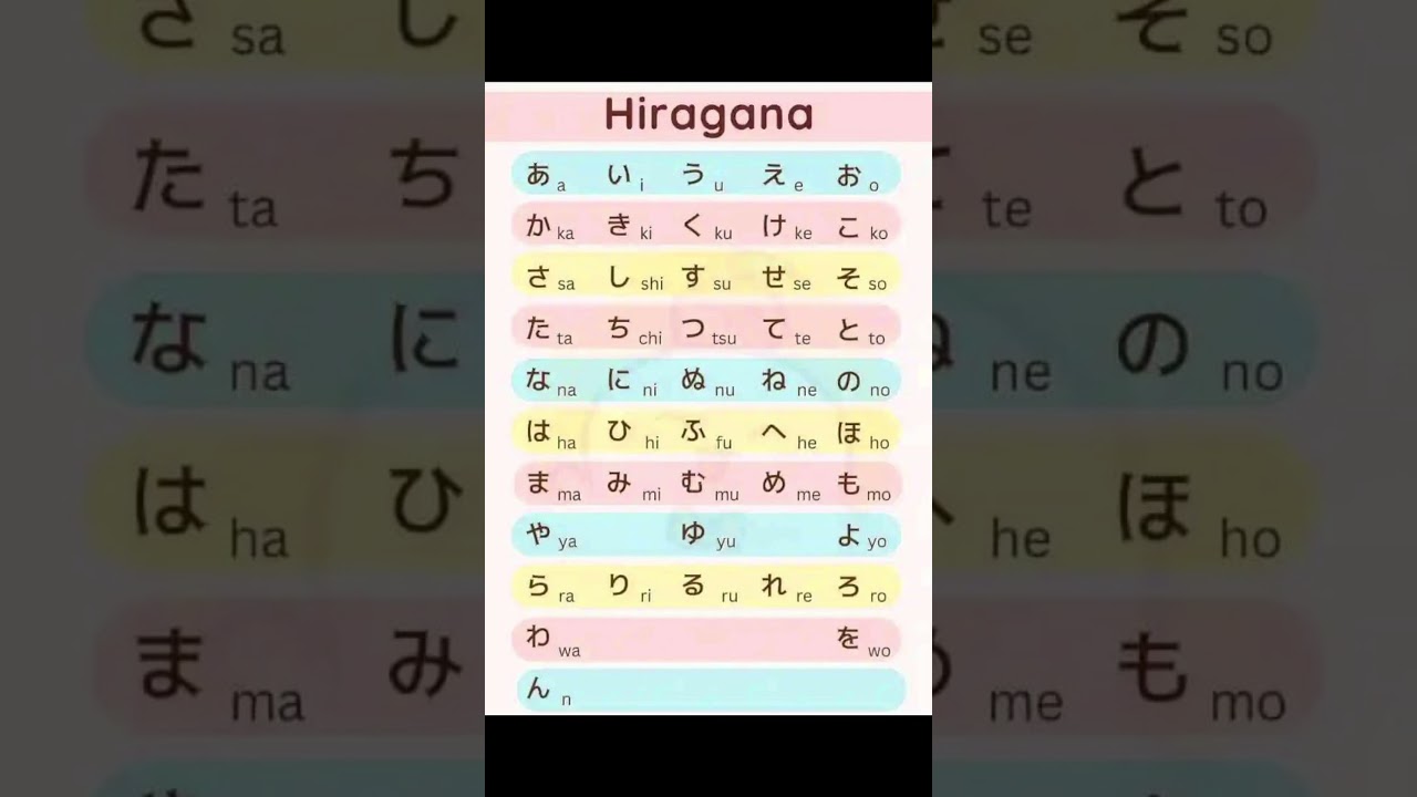 Hiragana Chart Basic Japanese #JapaneseABC #sayitinjapanese #jlpt #treandingshort #kanji #n4 #n5
