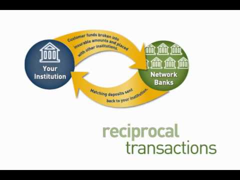 How ICS Can Benefit Your Bank