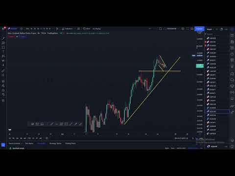 NZDJPY FORECAST & TECHNICAL ANLYSIS | 24 MARCH 2022