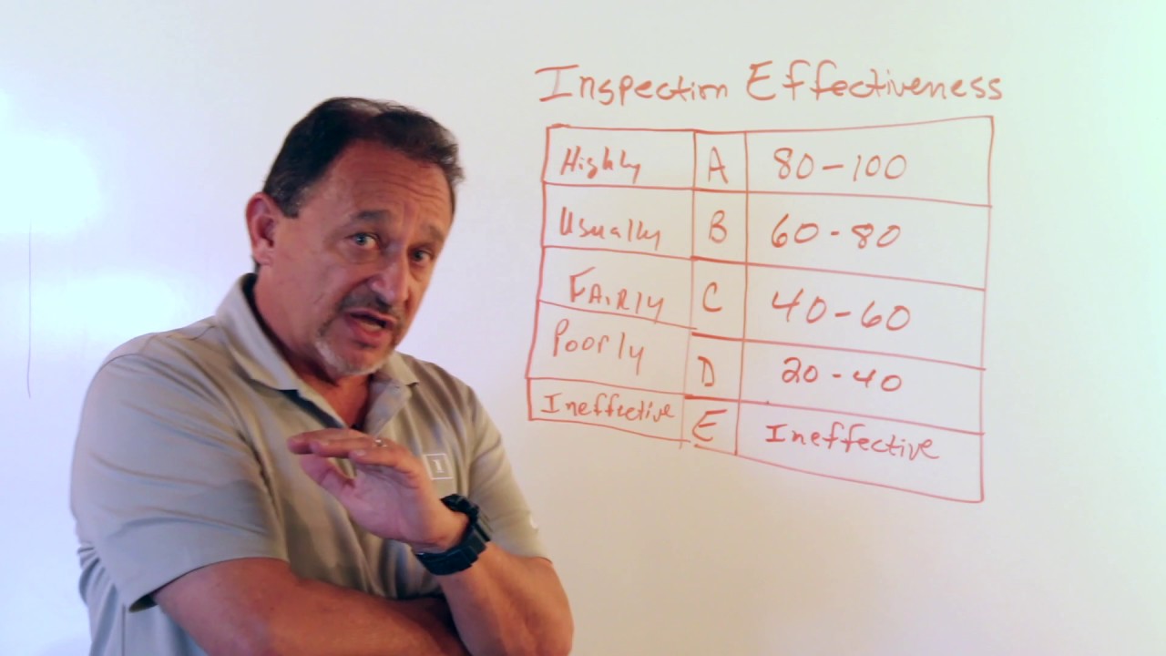 Whiteboard Discussion: The Importance of API RP 581 Inspection Effectiveness Tables