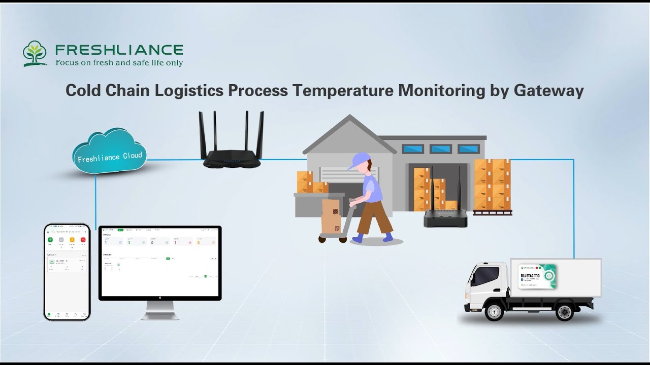 Cold Chain Logistics Process Temperature Monitoring by Gateway