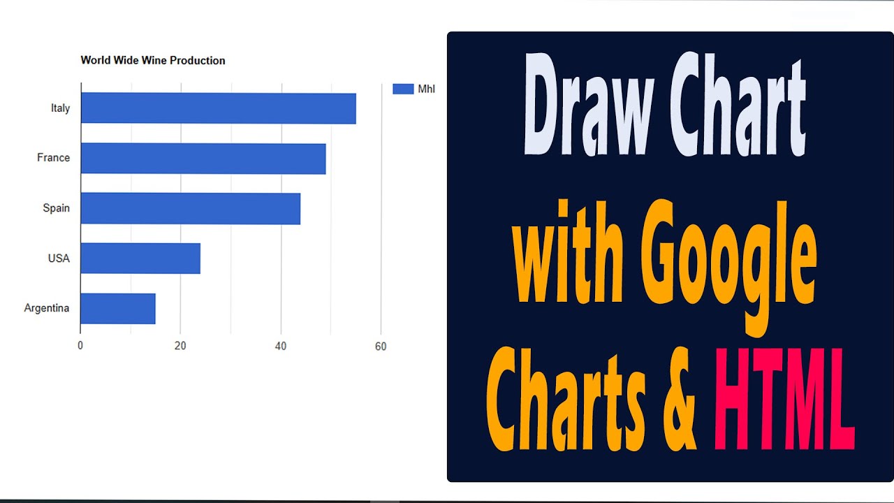 Create a Bar Chart with Google Charts & HTML | Visualize Data Easily!