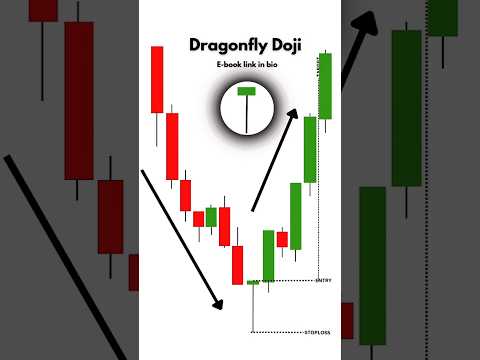 What is a Doji Candlestick? Master the Market with This Simple Pattern!". #tradingstrategy #trading