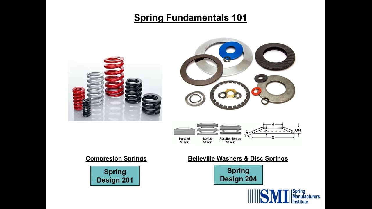 SMI Fundamentals 101