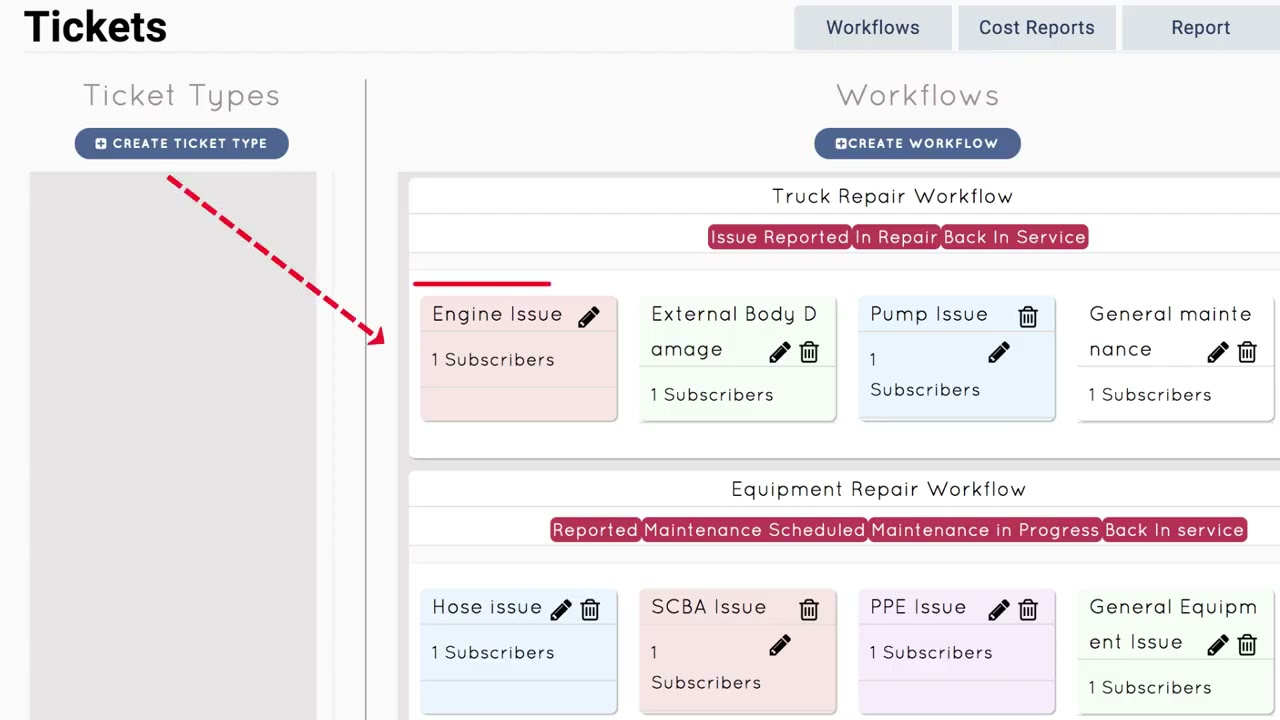 Tickets  Configuration  of Workflows and Ticket Types