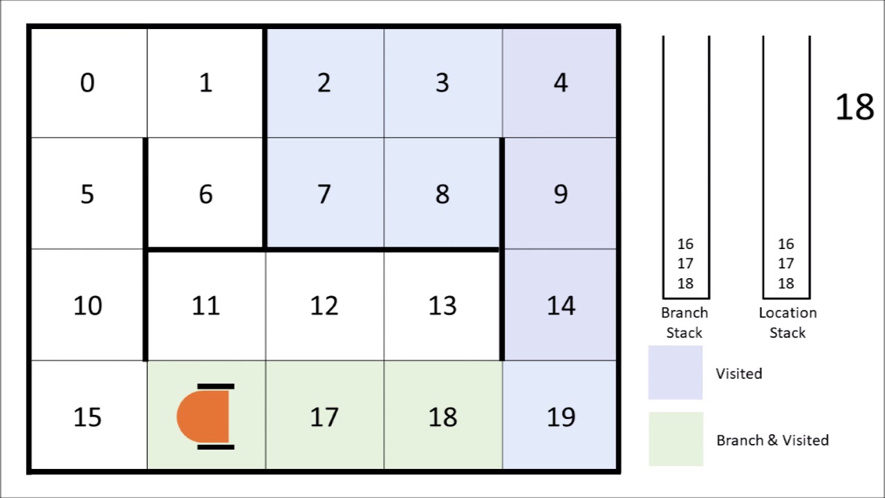 Robot Maze Exploration using DFS