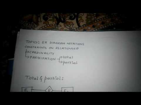 ER- diagram basics in Database Management System