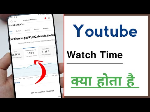 Watch Time Kya Hota Hai, YouTube Watch Time Ka Matlab Kya Hota Hai