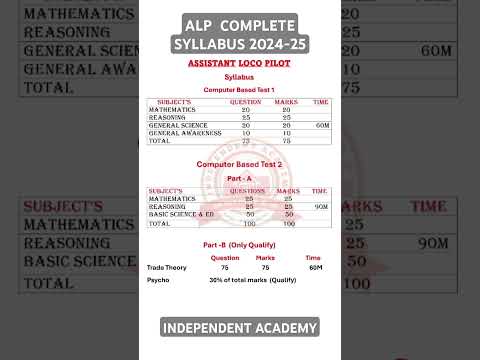 Assistant loco pilot compete syllabus cbt 1 & cbt 2, 2024-25