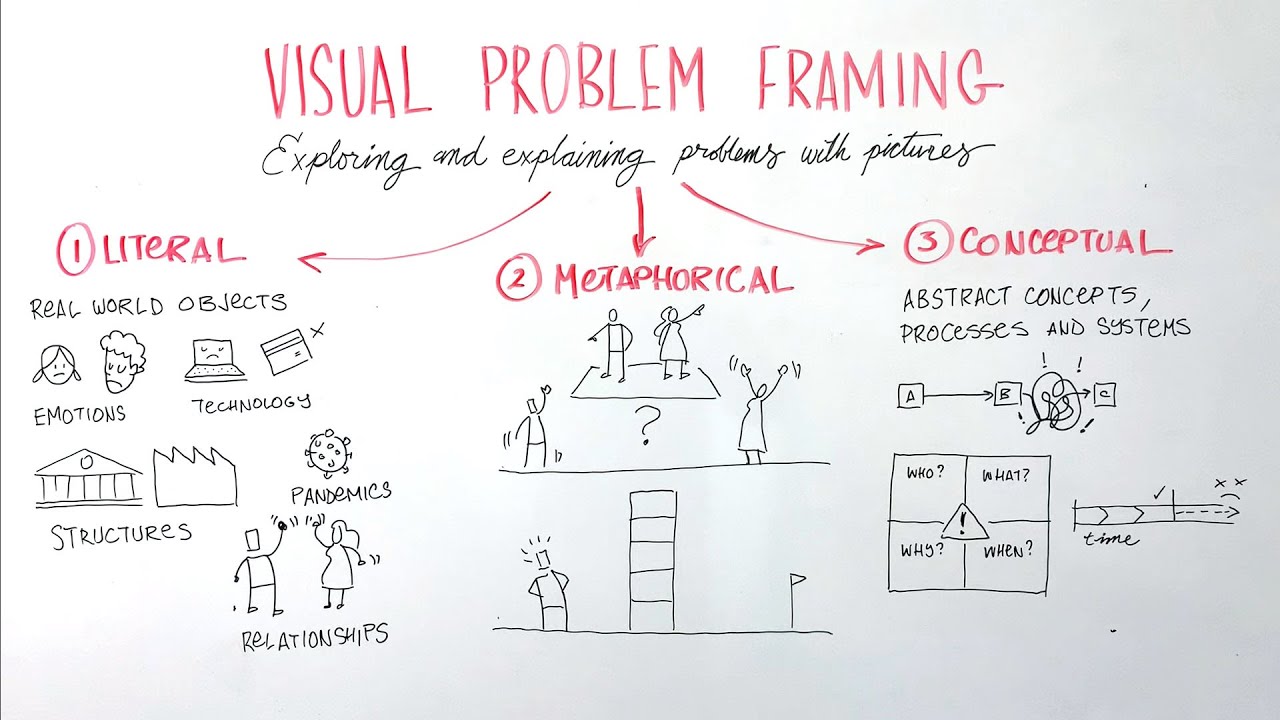 Intro to Visual Problem Framing