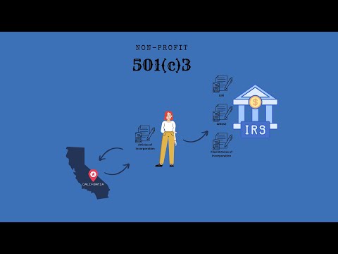 How to set up a 501(c)3 Non-Profit. Step By Step Guide.