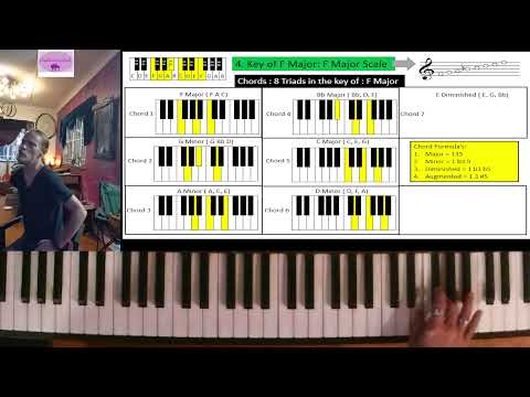 12.5 F Major chords