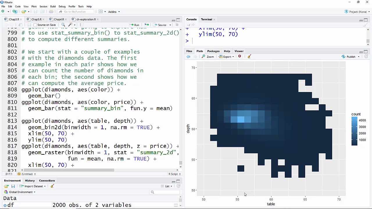 Chapter 3 Statistical Summaries
