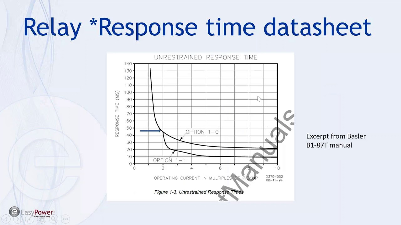 Relays, Transformers and Coordination