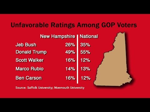 This Week in 2016 Presidential Polls - June 26, 2015