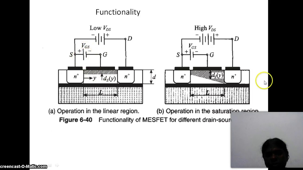 EC8651 TransmissionLines&RF RF FET
