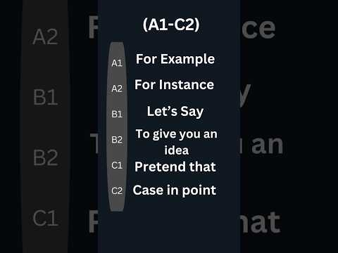 Synonyms for "for example". #انگلیسی #ایلتس #english
