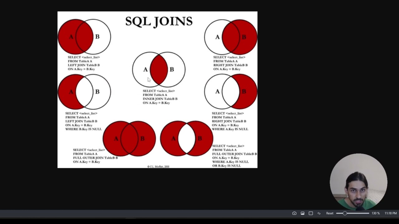 Average Population of Each Continent | SQL Basic Join | HackerRank Solution