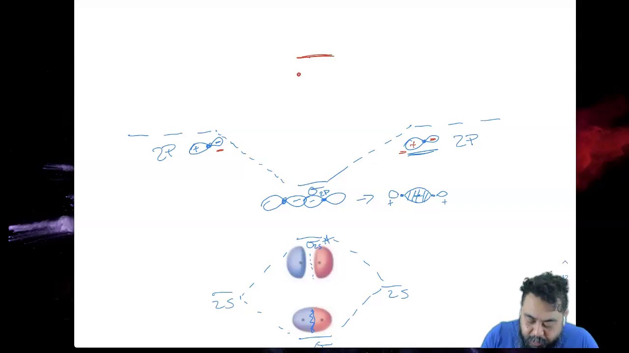 Understanding Sigma Bonds in 2p Orbitals | Galaxy.ai
