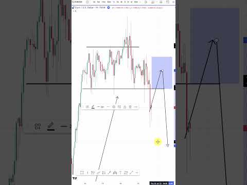 The Best Chart Pattern?!? How to trade the 1-2-3 pattern
