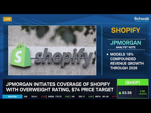 Shopify (SHOP) Creates Attractive Entry Opportunity for New Investors