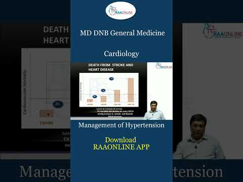 Management of Hypertension