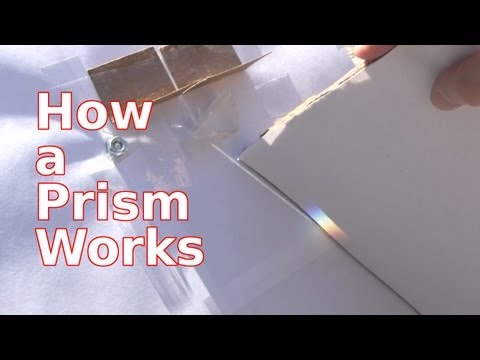 How a Prism Works to Make Rainbow Colors