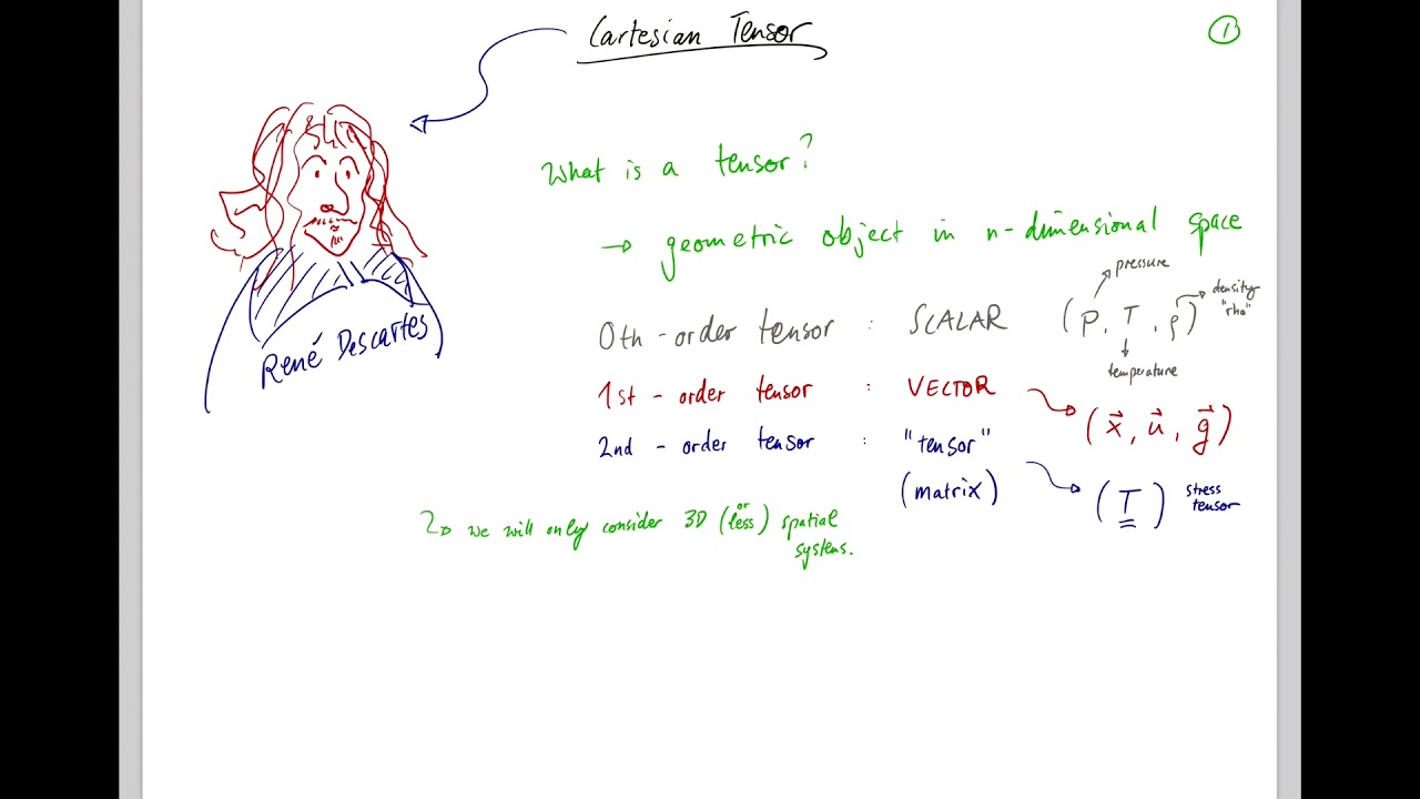 Cartesian Tensors 1 - Scalars and Vectors