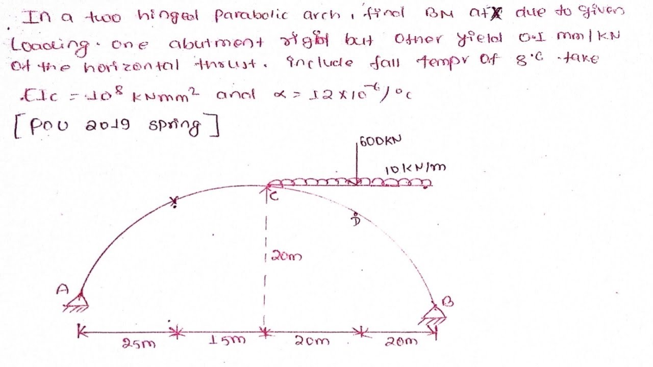 Structure Analysis 2 | Two hinged Arch Problem | POU 2019 spring |  bachelor of Civil engineering |