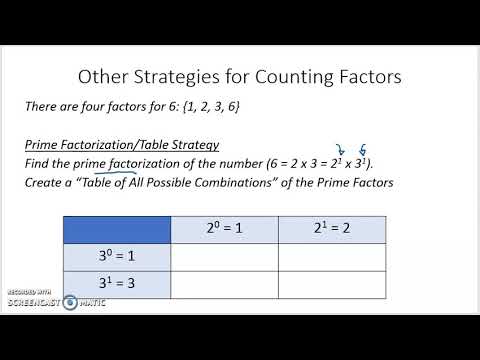 Counting Factors