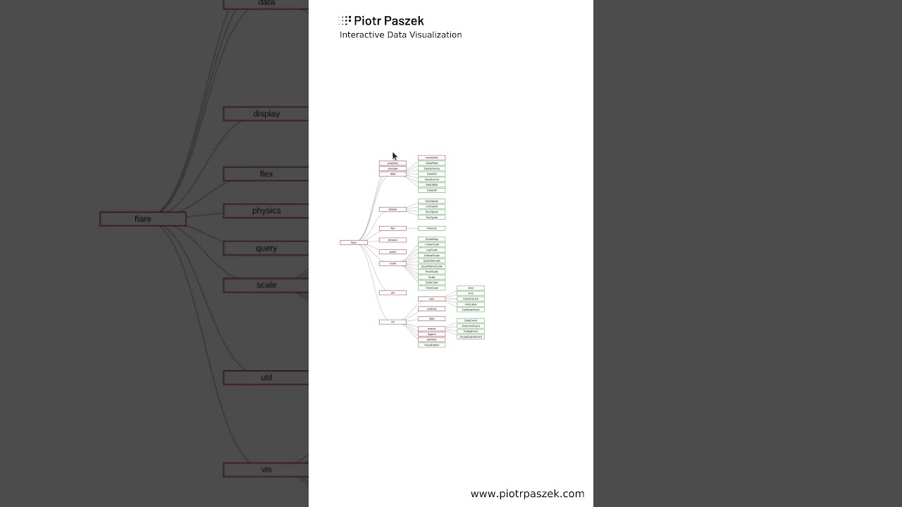 Interactive Hierarchical Data Visualzation