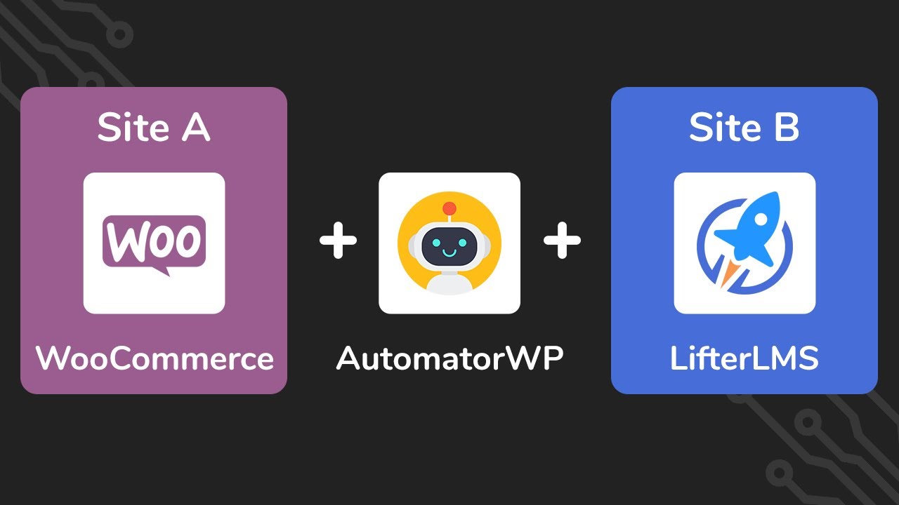 AutomatorWP - Give access to site B when a purchase is made on site A (WooCommerce & LifterLMS)