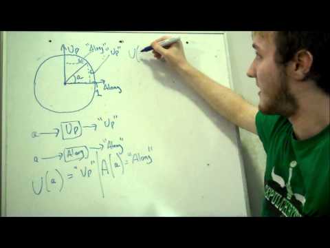 Understanding Euler: Up and Along | VEDA Nein |