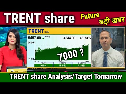 TRENT share Analysis,trent share me kya kare ?,/Trent share latest news,target 2025