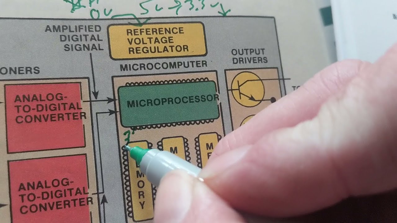 HOW TO UNDERSTAND BASIC ELECTRONICS OF A PCM COMPUTER BOARD FOR BEGINNERS PART 1
