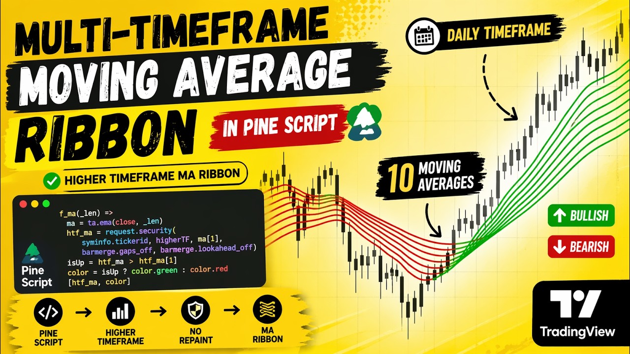 TRADINGVIEW--PINE SCRIPT: MULTI TIMEFRAME MOVING AVERAGE RIBBON  || TUTORIAL.