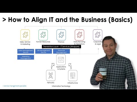 CMDB, IT Services: How to Align IT and the Business using ITSM