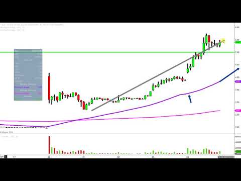 Seven Stars Cloud Group, Inc. - SSC Stock Chart Technical Analysis for 08-24-18