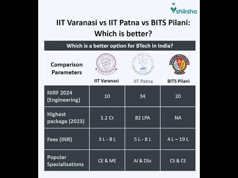 IIT BHU Fees 2025: Admission, Hostel & all Courses Fee Structure