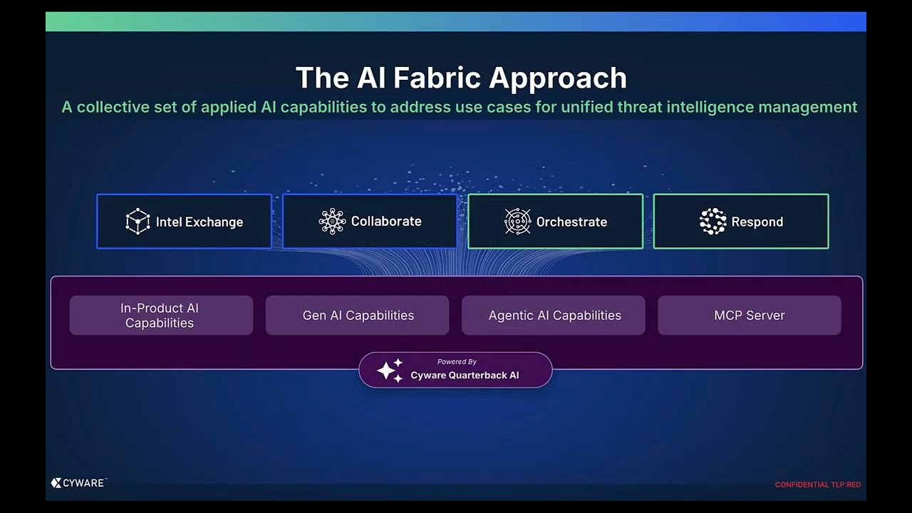 Cyware AI Fabric Demo