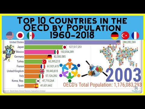 Top 10 Countries in the OECD by Population 1960-2018