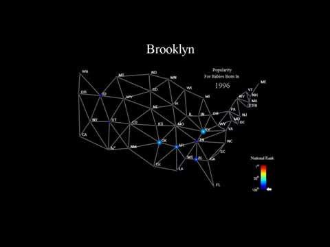 Popularity of the name Brooklyn