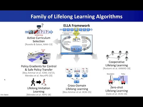 Eric Eaton (UPenn) -- Factorized and Composable Representations for Lifelong Learning