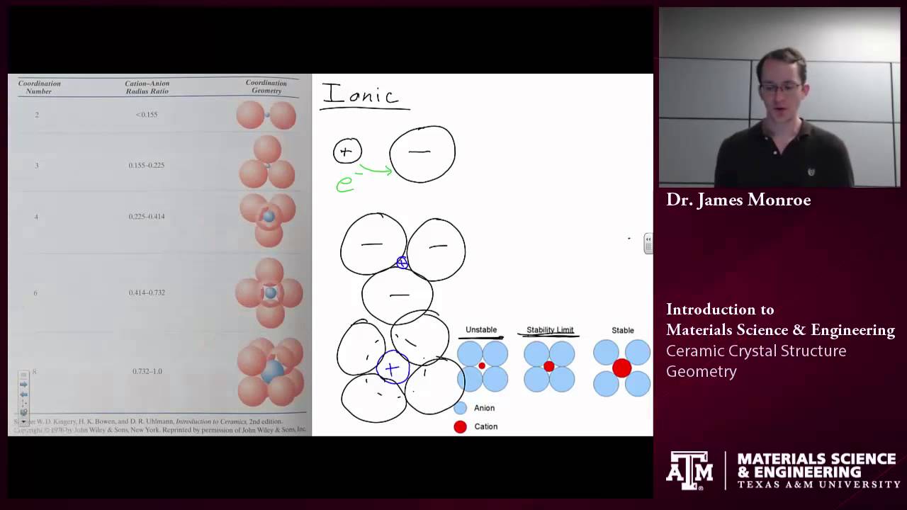 Ceramic Crystal Structures {Texas A&M: Intro to Materials}